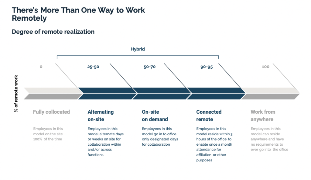 Transitioning To Hybrid Work? Check Out These Collaboration Tools ...