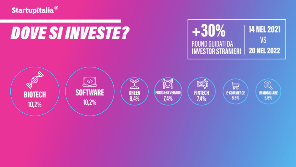 The Rise of the Italian Tech Ecosystem | Silicon Foundry